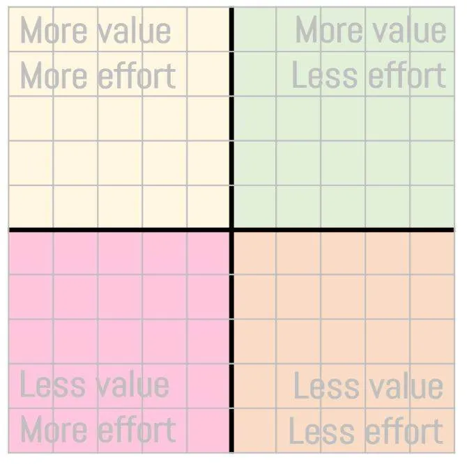 About The Worthy Go Chart - Worthy Go